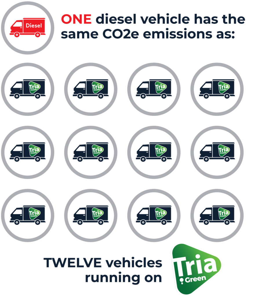 Tria Green HVO Ireland - Green - Tria Oil